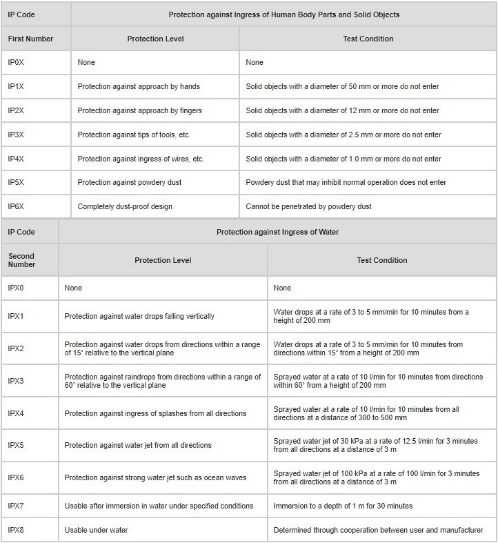 What Does Ingress Protection Really Mean for Electric Motors?